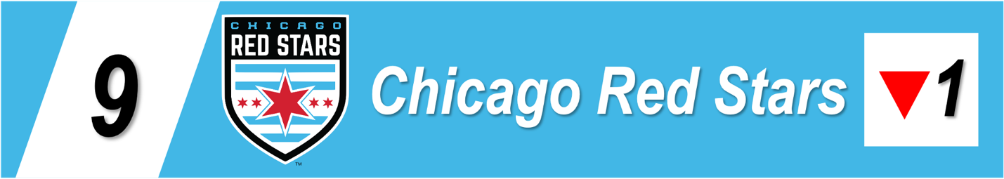Power Rankings in Week 2 and Chicago's Rough Sunday - Beyond Women's Sports