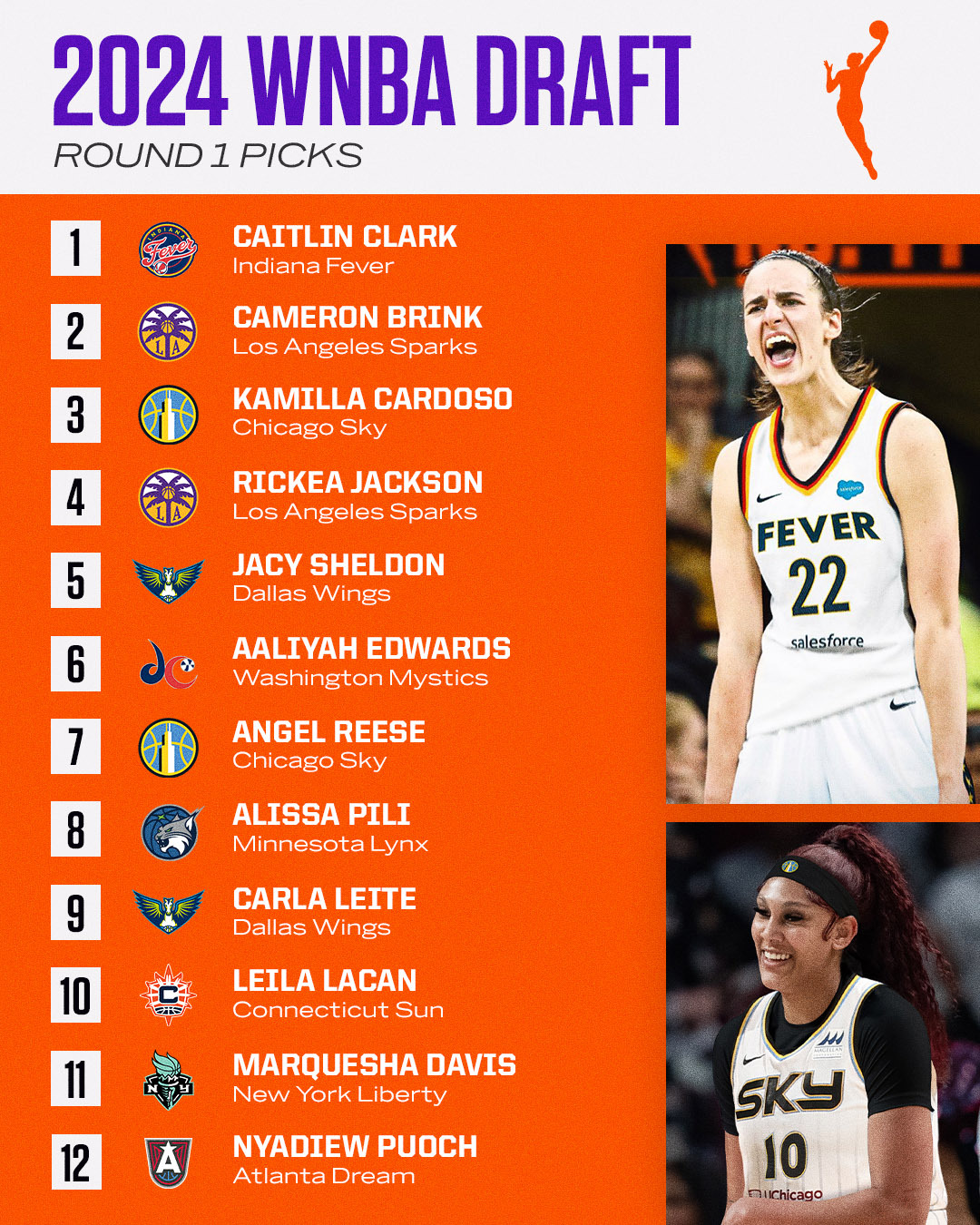 2024 WNBA Draft Grades Beyond Women s Sports 2024 WNBA Draft Grades Beyond Women s Sports